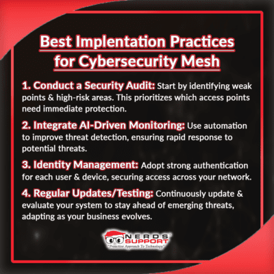 Cybersecurity Mesh - A Solution for Modern Security Risks | Blog