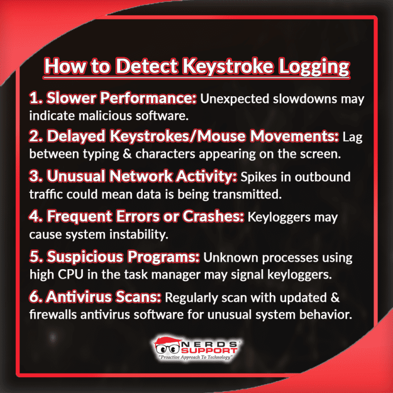 Stealing Your Every Word - The Threat of Keystroke Logging | Blog