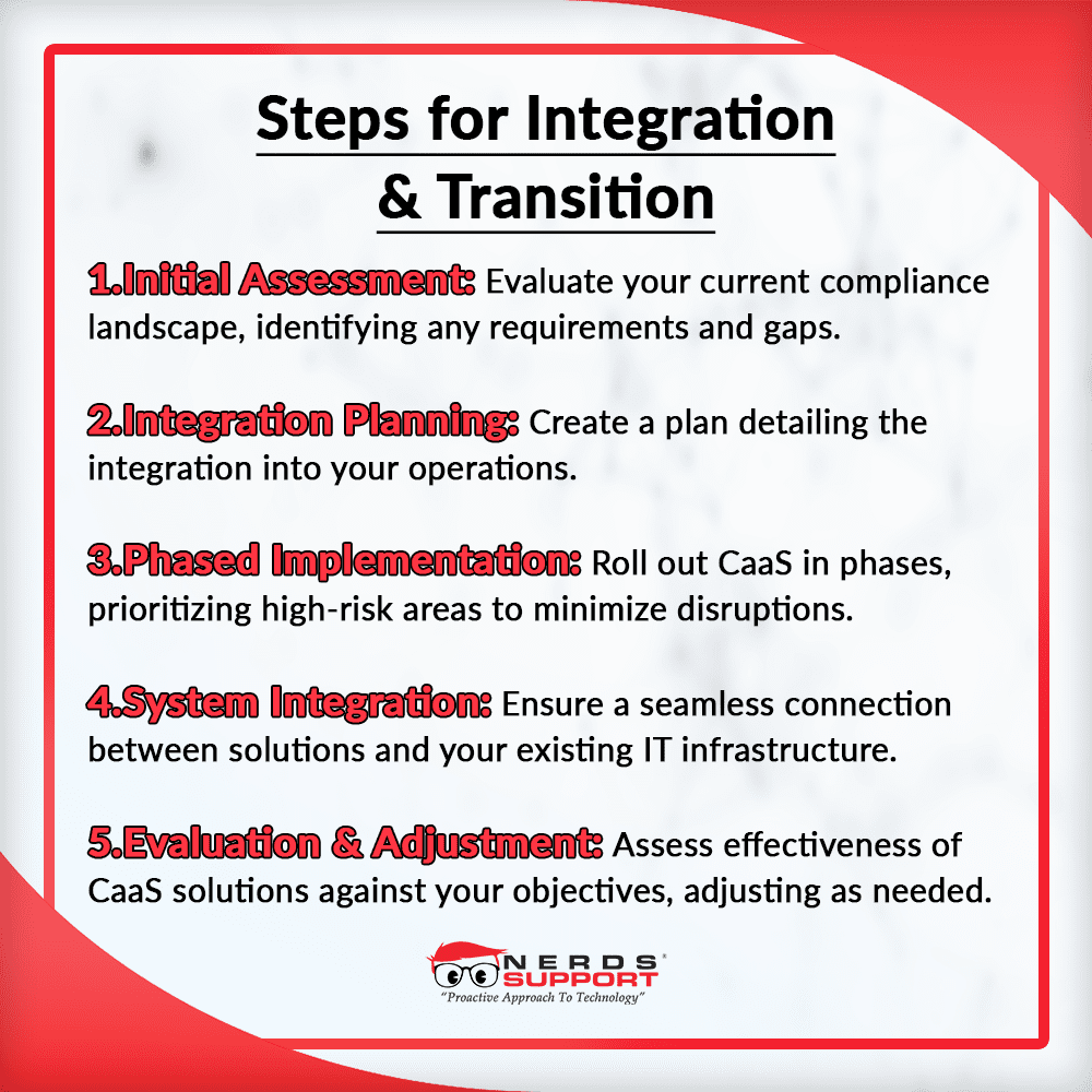Compliance as a Service: Ensuring Regulatory Abidance | Blog