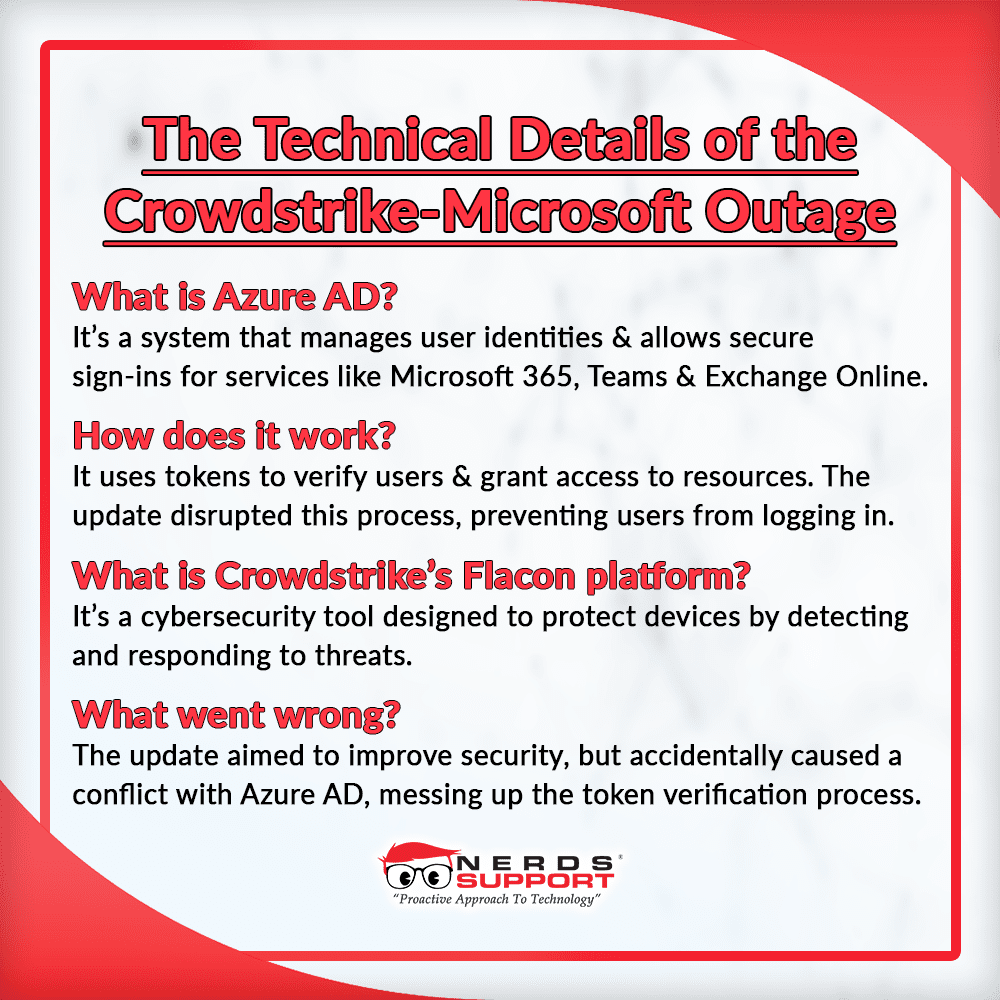 Lessons from the CrowdStrike-Microsoft Outage | Blog