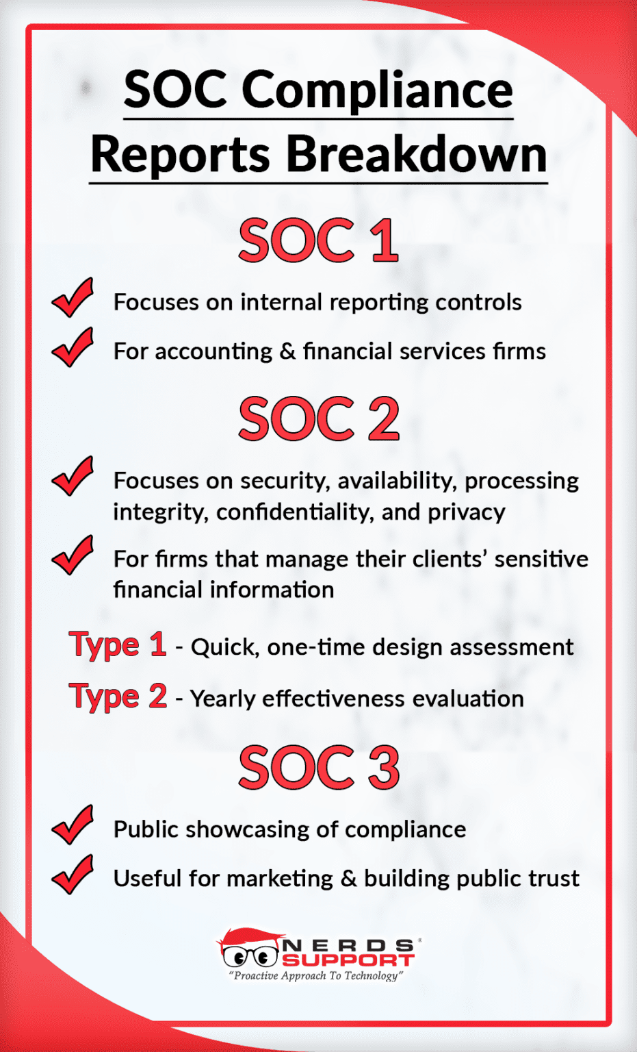 Understanding SOC 1, SOC 2 and SOC 3 Compliance Reports | Blog
